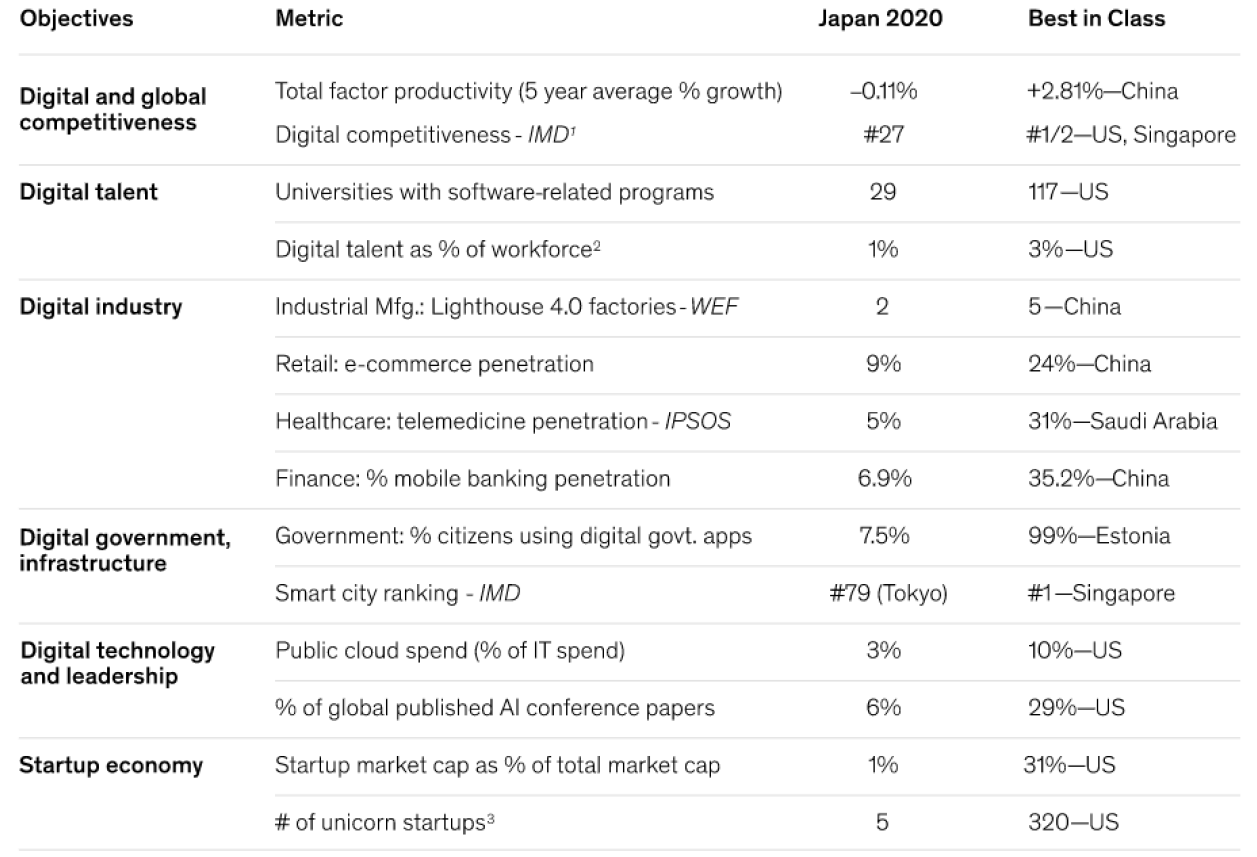 Japan’s software revolution is making up for lost time