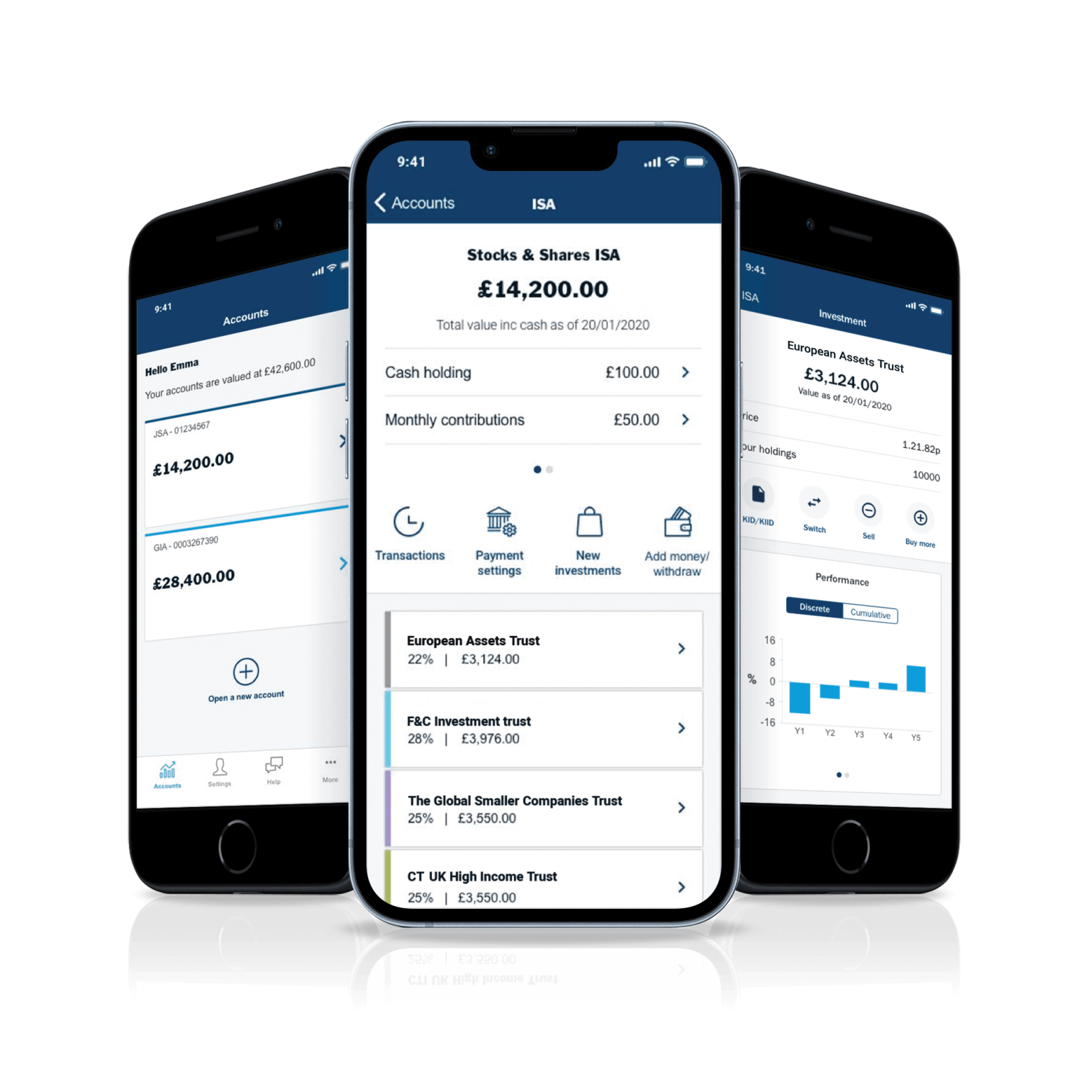 About Columbia Threadneedle Investment's 200 Year Investment History ...