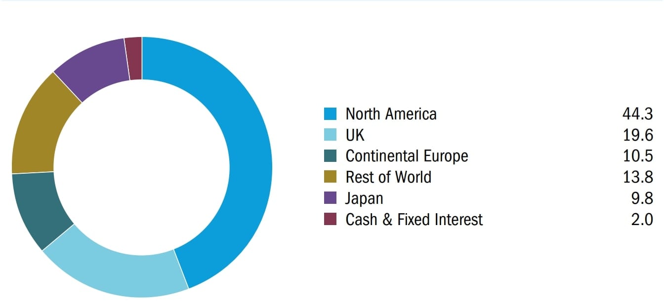 The Global Smaller Companies Trust PLC | Performance | Columbia ...